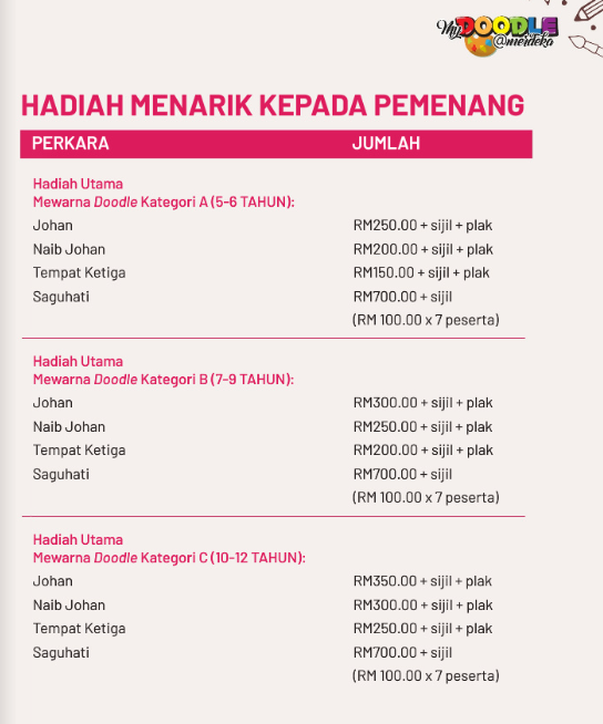 PERTANDINGAN MEWARNA DAN MELUKIS MYDOODLE@MERDEKA