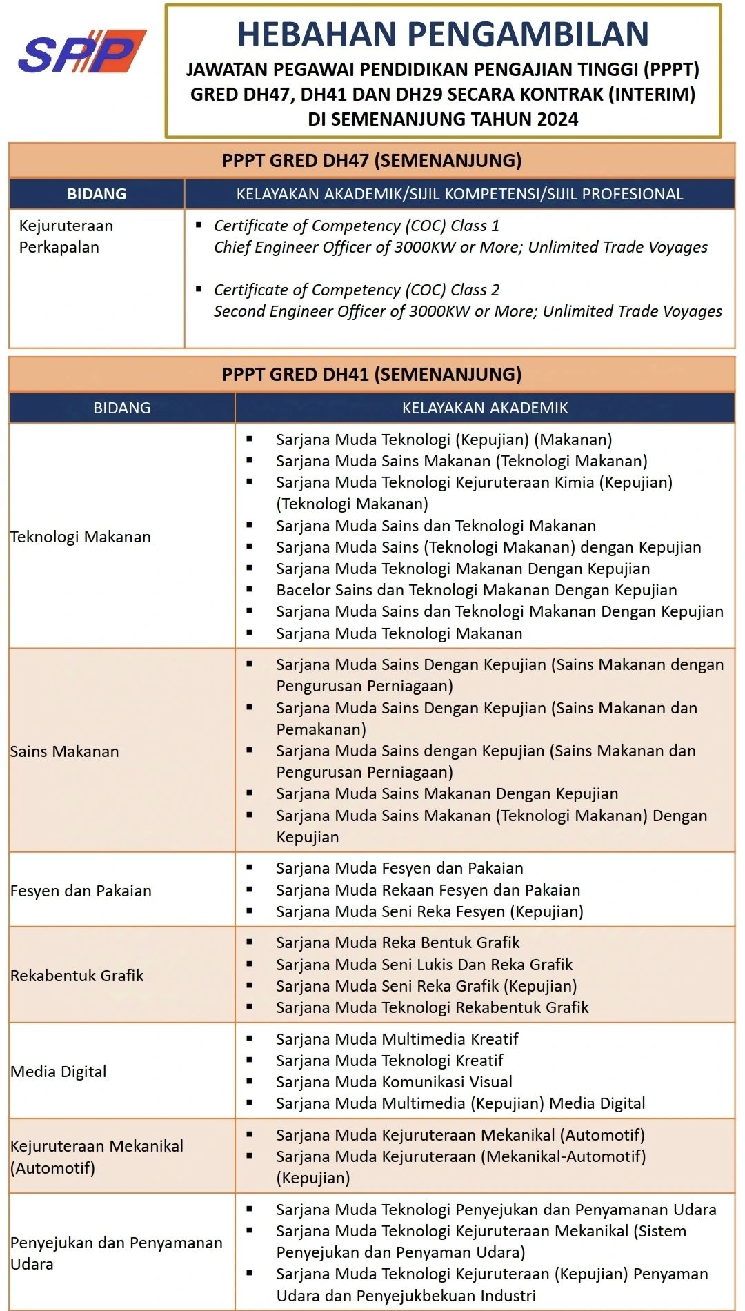HEBAHAN PENGAMBILAN JAWATAN PEGAWAI PENDIDIKAN PENGAJIAN TINGGI