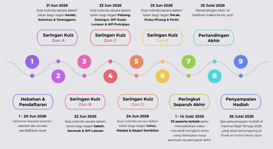 Pencarian Wira Bijak Tenaga 2026